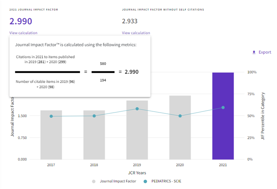 Mantendo trajetória de alta, JPed tem fator de impacto ampliado também ...